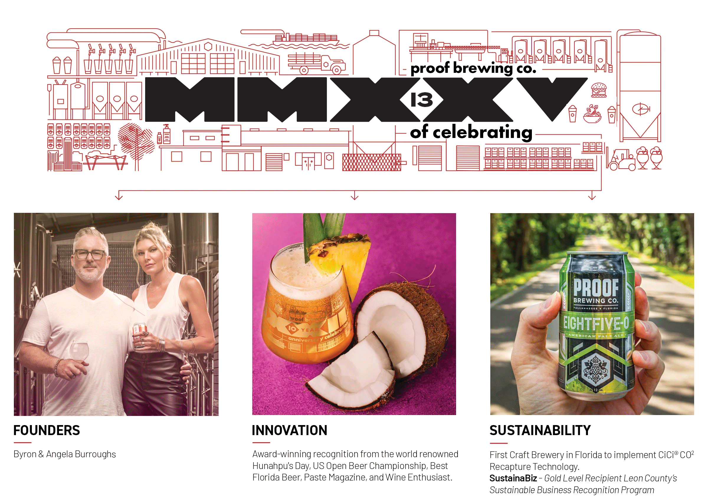 Proof Brewing Company