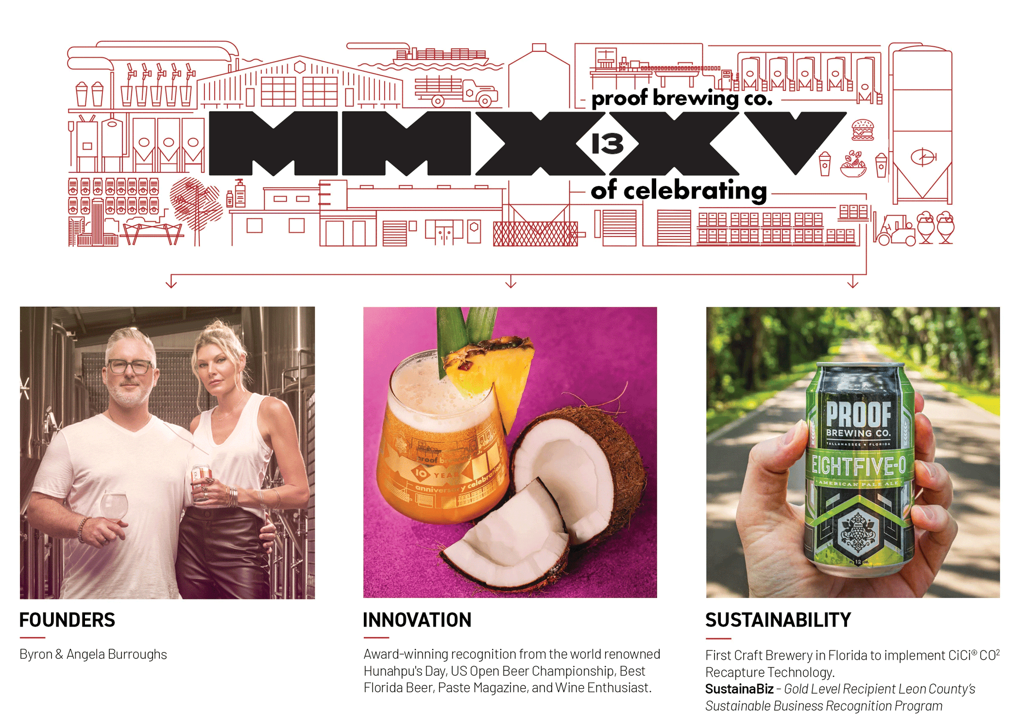 Proof Brewing Company